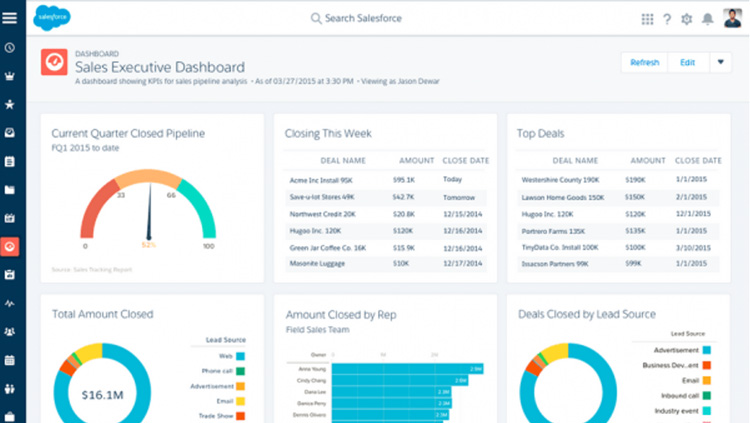 The Salesforce Lightning Experience - M4B
